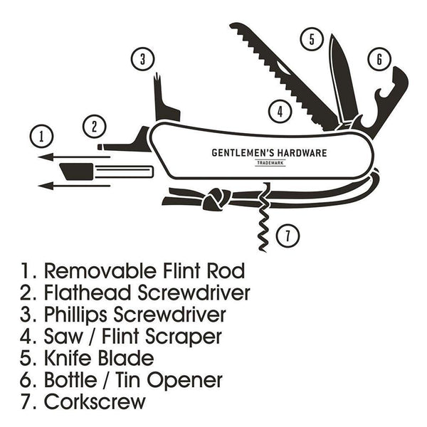 Wilderness Multi Tool – Blume Organics